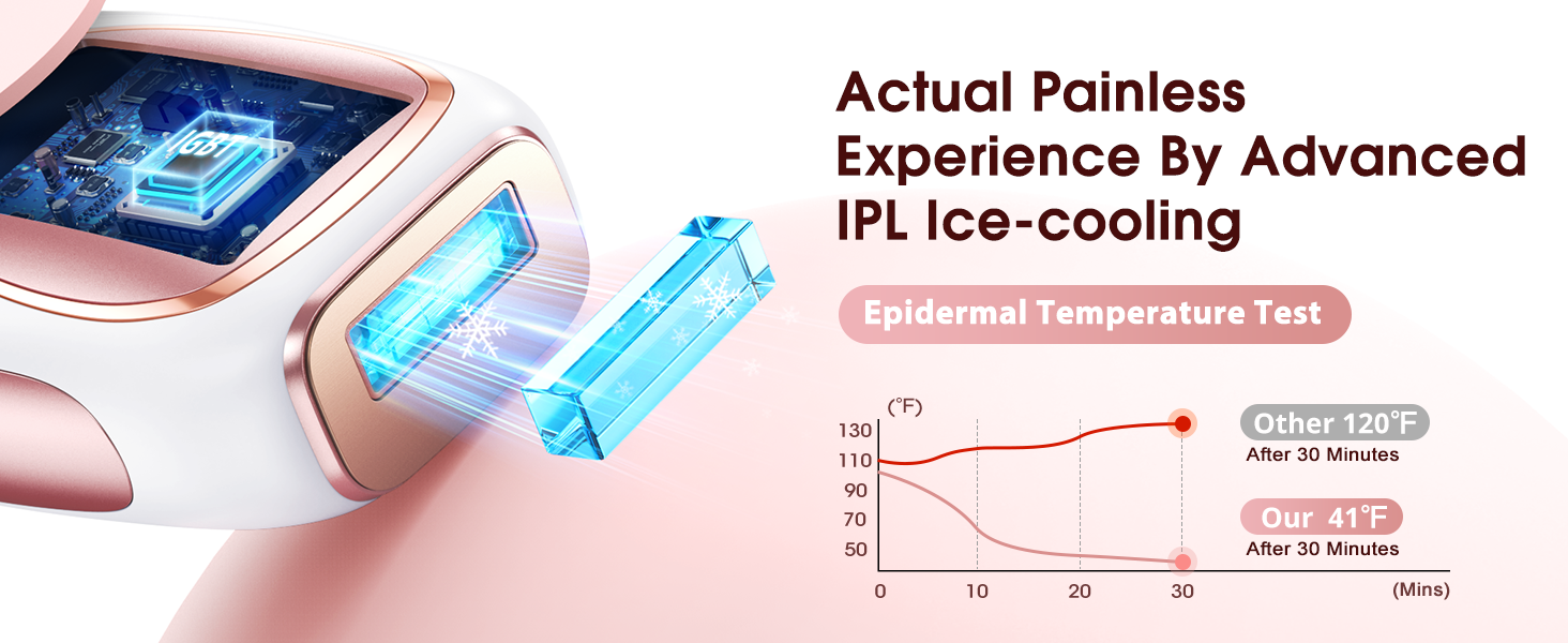 LYSMOSKI TM002 - Ice Cool IPL Hair Removal Device (Rose Gold)